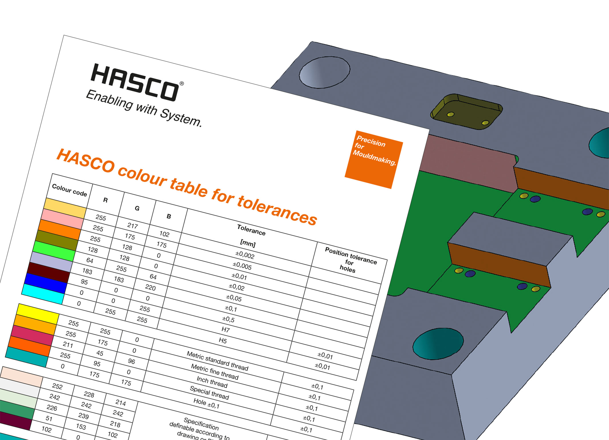 Standardised HASCO Colour Table for Tolerances in The 3D Model - Modern ...